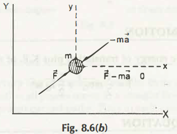 D’ Alembert’s Principle