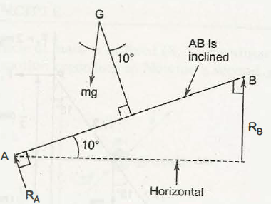 D’ Alembert’s Principle