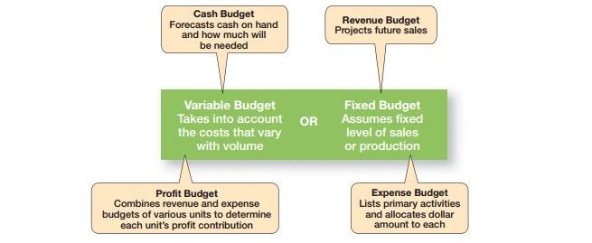 Techniques For Resource Allocation Techniques For Resource Allocation