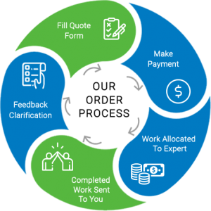 24/7 Timely English Homework Help & English Assignment - My Homework Help